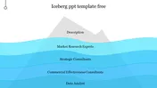 Blank Iceberg Chart PPT Templates and Google Slides Themes