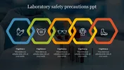 Good Laboratory Practices PPT Template and Google Slides