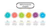 Incredible SOP PowerPoint Template and Google Slides