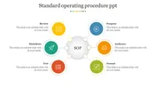 Standard Operating Procedure Training PPT & Google Slides