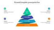 Editable Brand Pyramid Template Presentation Slide