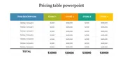 Professional Cost Oriented Pricing PowerPoint Template