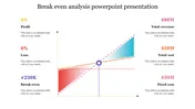 Break Even Analysis PowerPoint And Google Slides Template