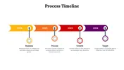 Process Timeline PowerPoint and Google Slides Themes