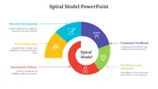 Spiral Model PowerPoint Presentation And Google Slides