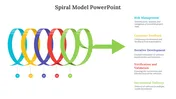 Spiral Model PowerPoint Presentation And Google Slides