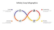 Infinity Loop Infographics PPT and Google Slides Templates