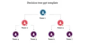 Add To Cart Logic Tree Diagram For PPT Presentation Template