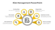 Risk Management PPT Templates And Google Slides Themes
