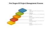 Stages Of Project Life Cycle In PM PPT and Google Slides
