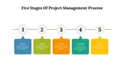 5 Stages Of Project Management Process PPT Presentation