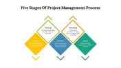 5 Stages Of Project Management Process PPT Presentation