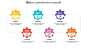 Standard Operating Procedure PPT Presentation