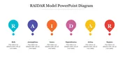 Raid Log PowerPoint Presentation and Google Slides