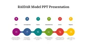 RAIDAR Model PPT Presentation and Google Slides Themes