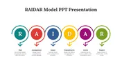 RAIDAR Model PPT Presentation and Google Slides Themes