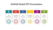 RAIDAR Model PPT Presentation and Google Slides Themes