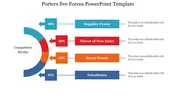 Free Porter's Five Forces Model PPT Template & Google Slides