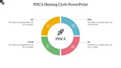 PDCA Chart PowerPoint Template Presentation & Google Slides