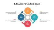 Editable PDCA PPT Presentation and Google Slides Themes