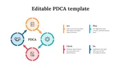 Editable PDCA PPT Presentation and Google Slides Themes
