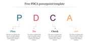 PDCA Chart PowerPoint Template Presentation & Google Slides