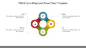 PDCA Chart PowerPoint Template Presentation & Google Slides