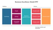 EFQM Business Excellence Model Diagram PPT and Google Slides