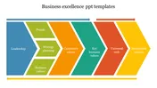 Operational Excellence PPT Presentation Template