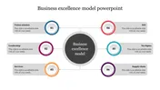 EFQM Business Excellence Model Diagram PPT and Google Slides
