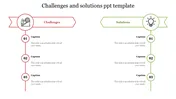 Best Key Challenges Google Slides And Canva Templates