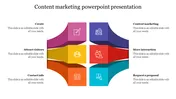 Content Marketing Strategy PPT and Google Slides Templates