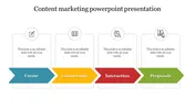 Download The Content Marketing PPT And Google Slides