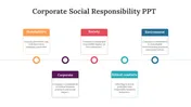 Corporate Social Responsibility Google Slides Templates