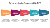 Corporate Social Responsibility Google Slides Templates