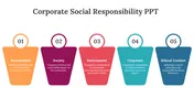Corporate Social Responsibility Google Slides Templates