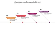 Corporate Social Responsibility Google Slides Templates
