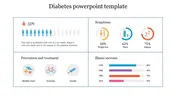 Diabetes PowerPoint Presentation And Google Slides