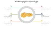 Food Waste PowerPoint Template with 21 Simple Slides