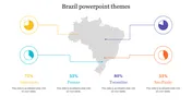 Brazil PowerPoint Presentation Template and Google Slides