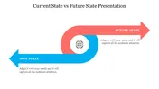 Current Vs Future State Slide PPT Template and Google Slides