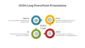 Amazing OODA Loop PowerPoint and Google Slides Templates