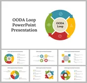 Amazing OODA Loop PowerPoint and Google Slides Templates