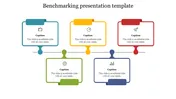 Competitive Benchmarking Report PPT Template & Google Slides