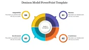 Download Unlimited Denison Model PPT Design Slides