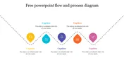 Download Now! Circular Process PPT And Google Slides