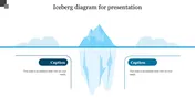 Iceberg Chart PowerPoint Presentation and Google Slides