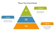 3 Tier PowerPoint Presentation And Google Slides Templates