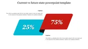 Current State Vs Desired State PPT Template & Google Slides