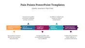 Buy Our Pain Points PowerPoint and Google Slides Themes